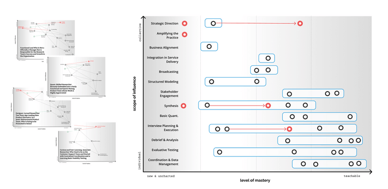 Research Skills Framework